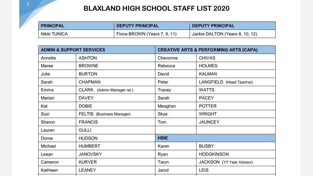 Petition · Put Brian on the BHS staff list - Blaxland, Australia ...