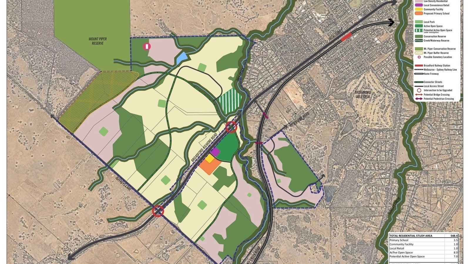 Petition · Save Mount Piper and Jeffreys Lane Broadford from housing ...