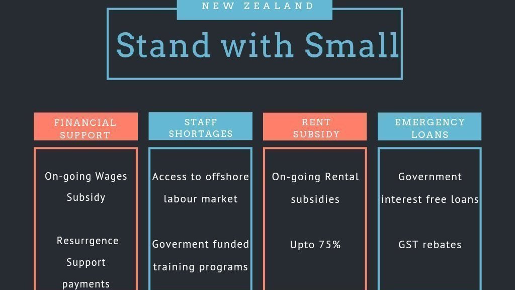 Petition · Stand with Small Businesses - New Zealand · Change.org
