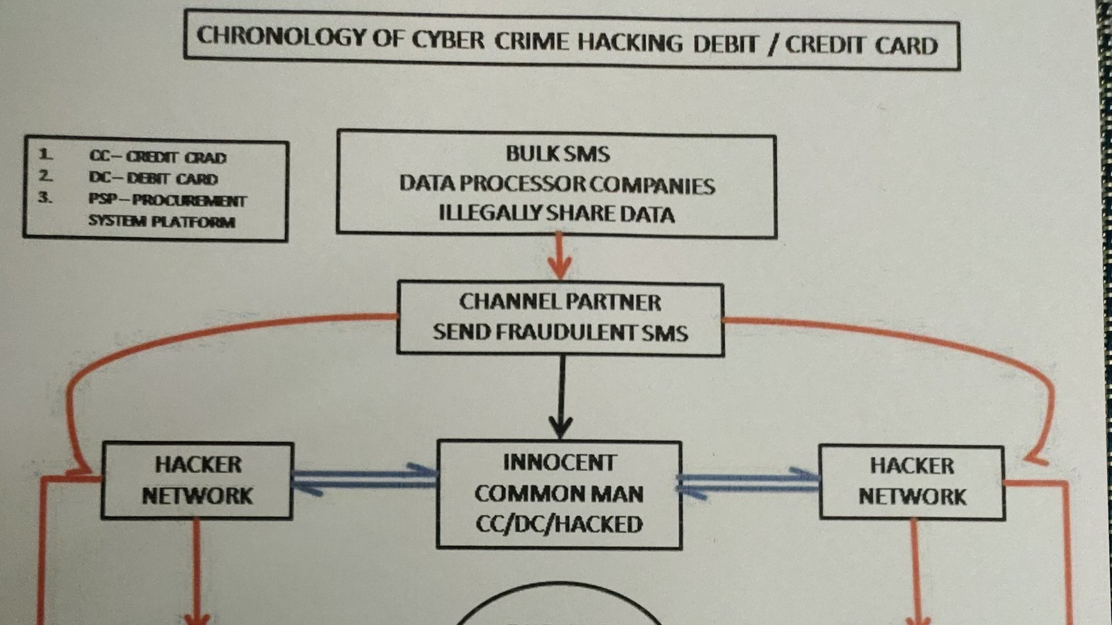 Petition · India in Peril of Organized Cyber Crime Syndicate - India ...