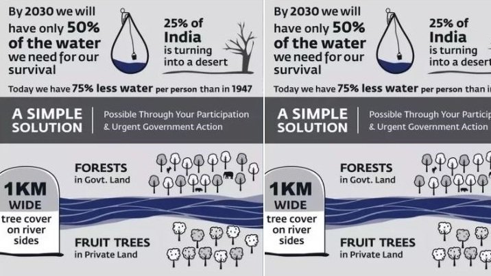 Petition · Rally for Rivers - India · Change.org