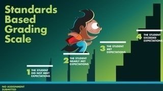 Petition · Withdraw the 90/10 Grading Policy In BBS - Kuwait City ...