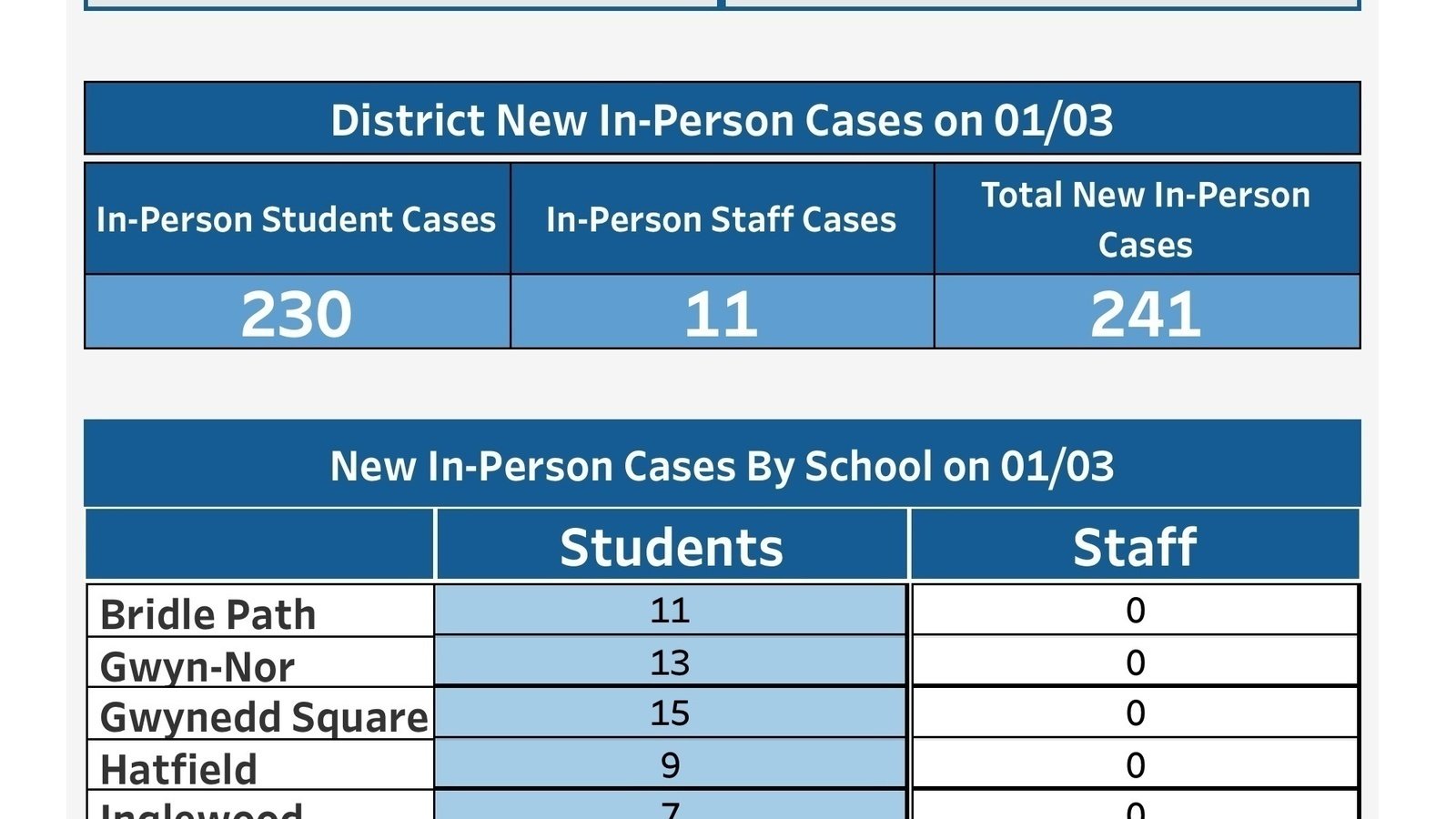 Petition · NPSD - recognize Mr. Jenkins and your high cases - United ...