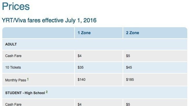 Petition · Introduce discounted fares for post-secondary students ...