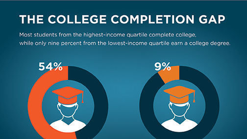 Petition · Create Equal College Opportunities For Minority & Low Income ...