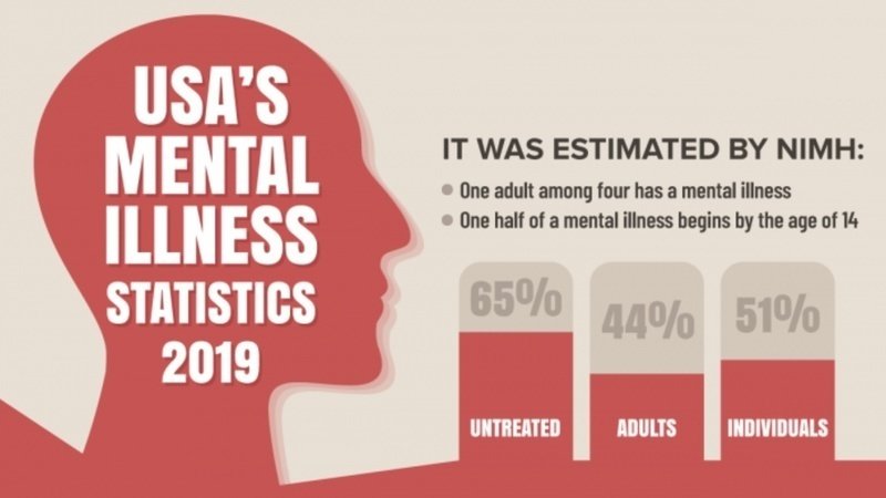 Petition · Mental Health Insurance Coverage · Change.org
