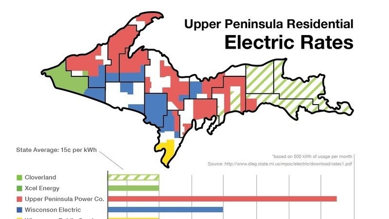 Petition · Scott Dianda: Amend Michigan State Law To Lower UPPCO ...