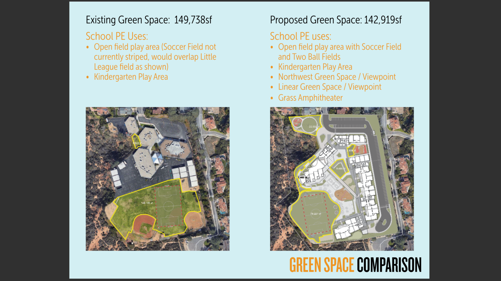 Petition · Save The Del Mar Heights Field! - Del Mar, United States ...