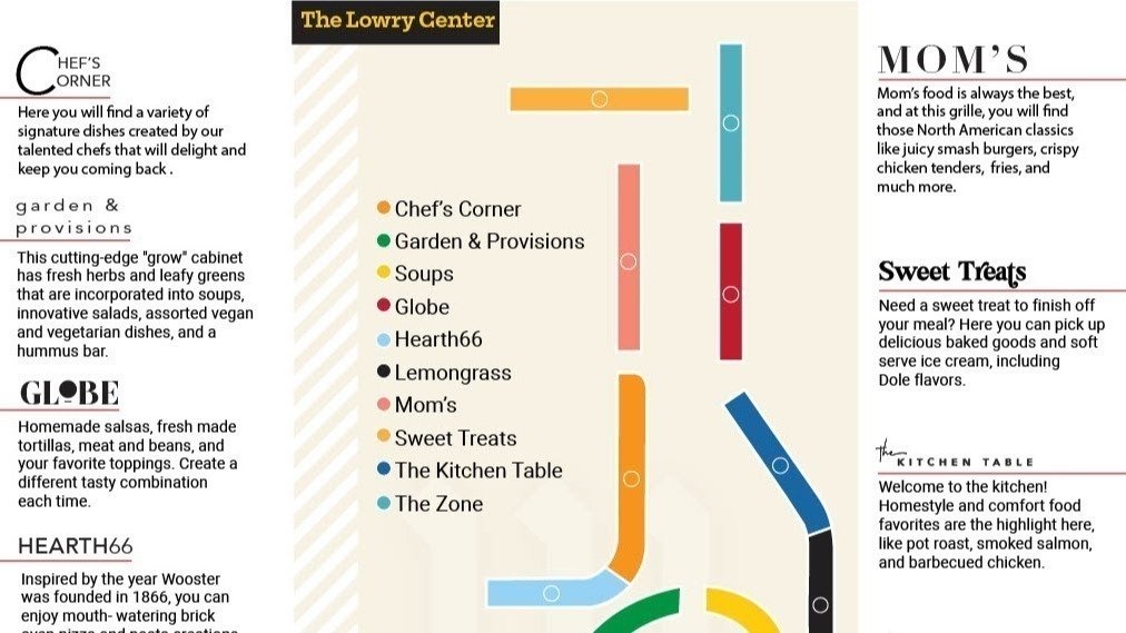 Petition · Refund the Dining Charges of College of Wooster Students for ...