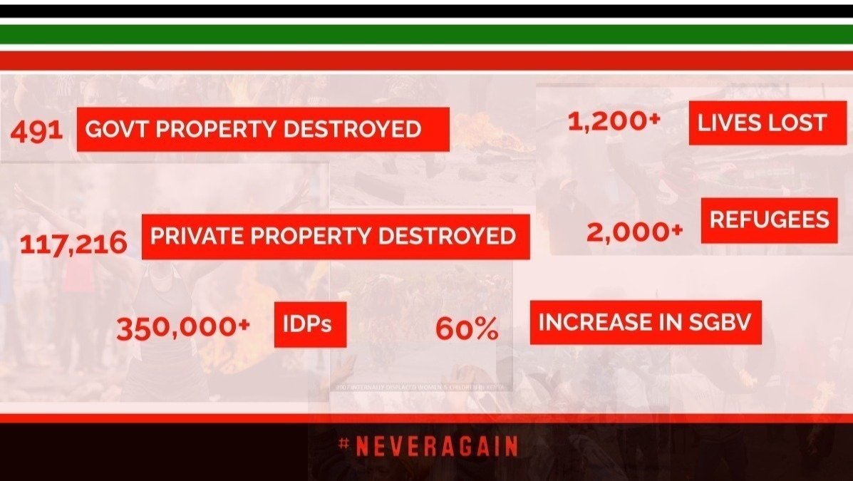 Petition · NEVER AGAIN - 10,000 PLEDGES for a peaceful and united Kenya ...