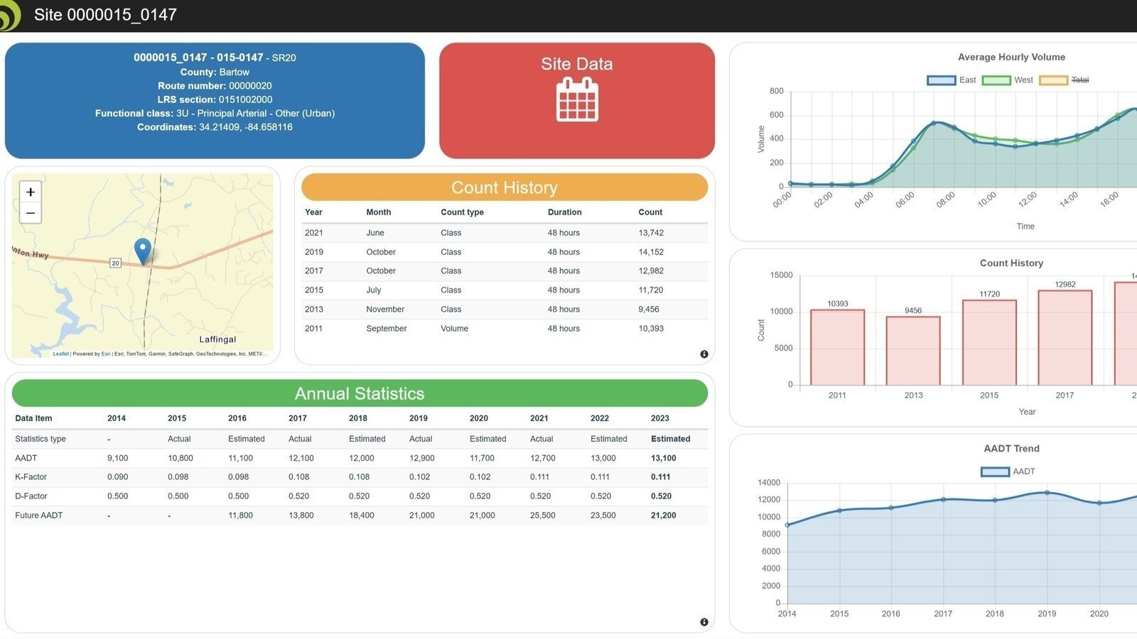 Petition · Demand GA DOT to Decrease the Speed Limit on Hwy 20 for ...