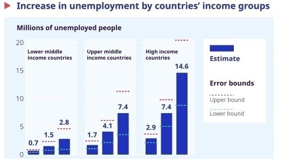 Petition · Reduce Tuition Cost in Response to COVID-19 - United States ...