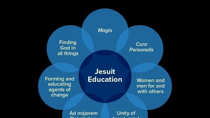 Petition · Creighton University, self-claimed Jesuit institution ...