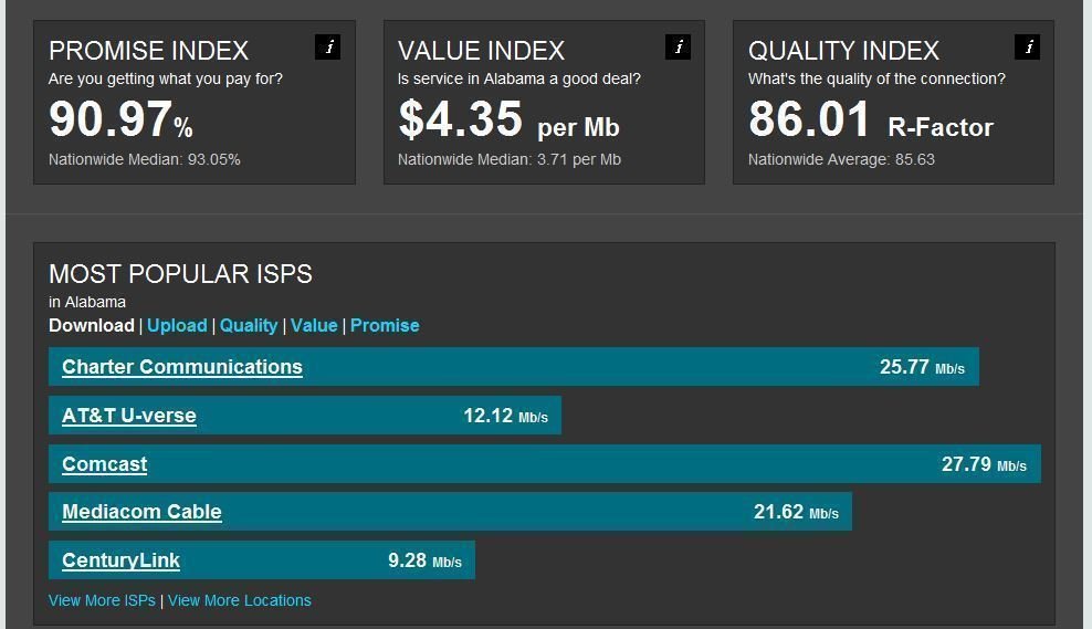 Petition · Start a city-owned net-neutral gigabit network that provides ...