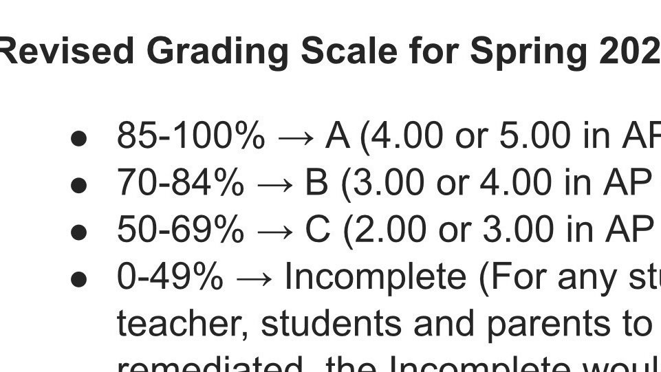 Petition · Implement an Adjusted Grading Scale for RJHS for the 2020/21 ...