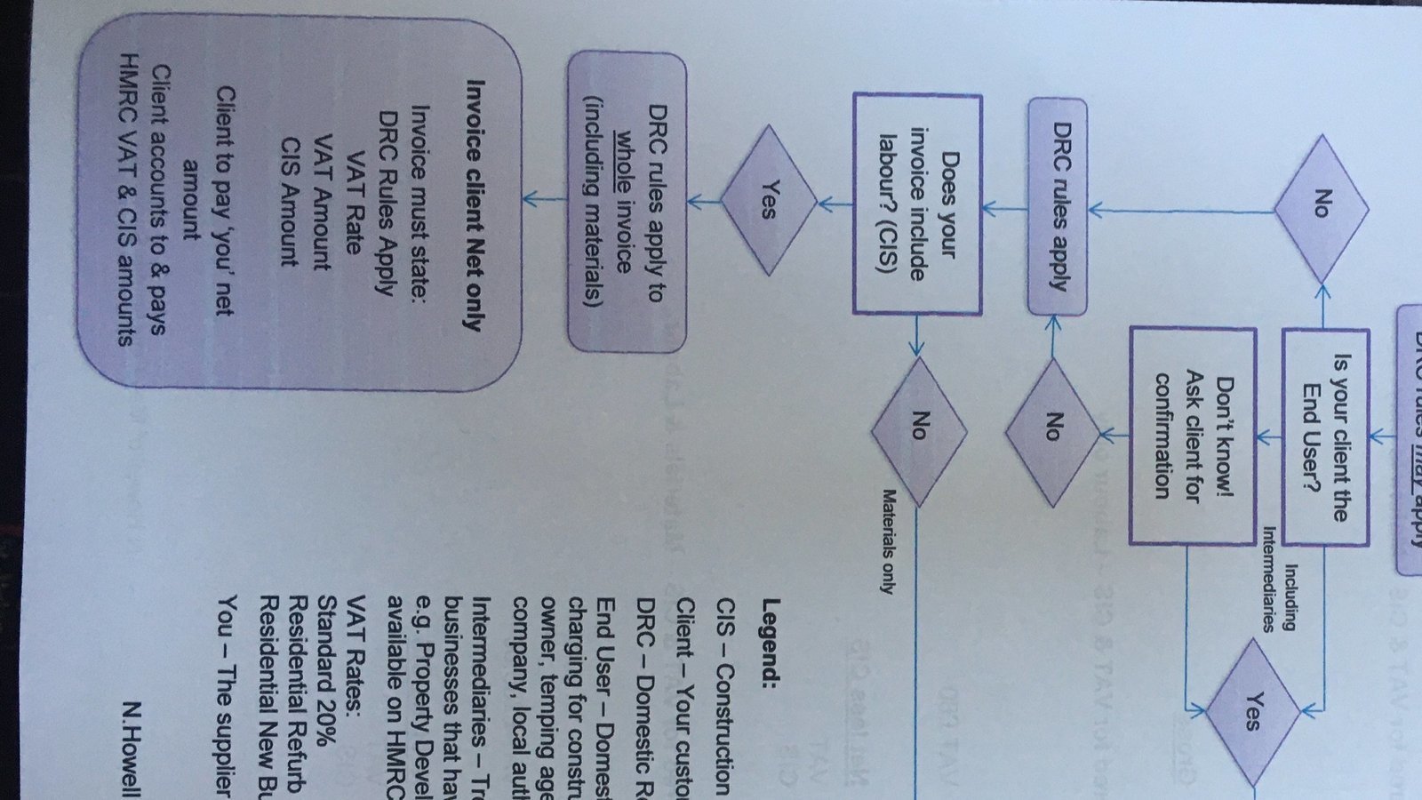 Petition · Stop the Introduction of the VAT Reverse Charge for ...
