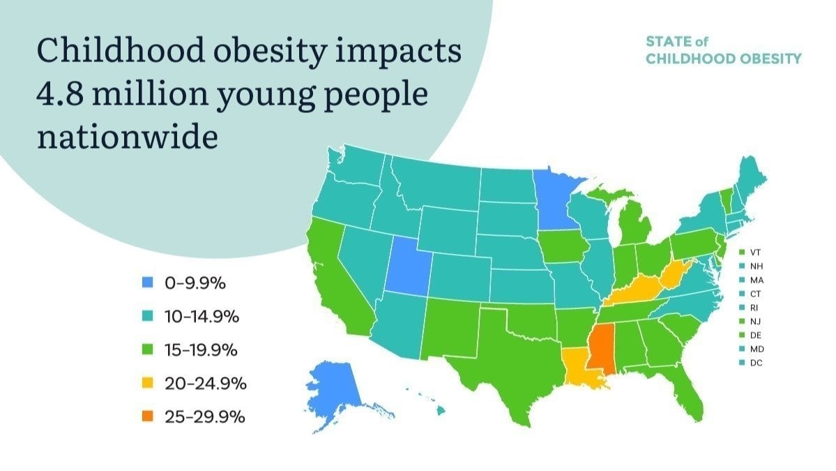 Petition · End Childhood Obesity! - United States · Change.org