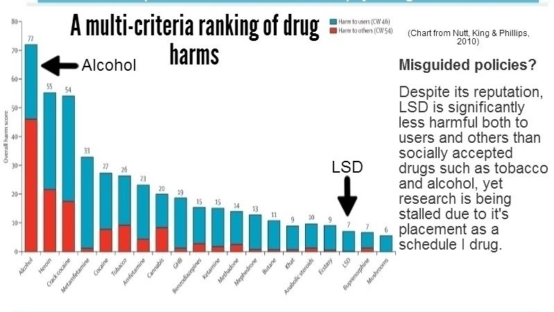Petition · Change the current scheduling of LSD to allow for more ...