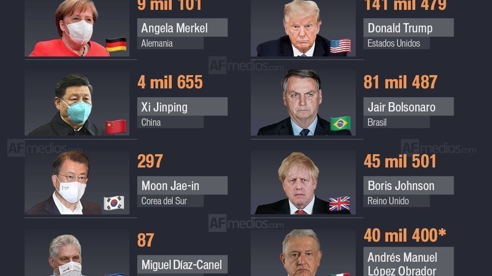 Petición · Presidente AMLO, ¡póngase mascarilla! - México · Change.org