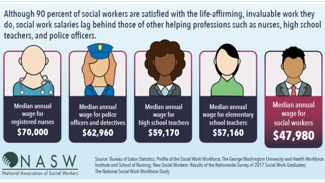 Petition · Advocating for Adequate Pay for Social Workers - United ...