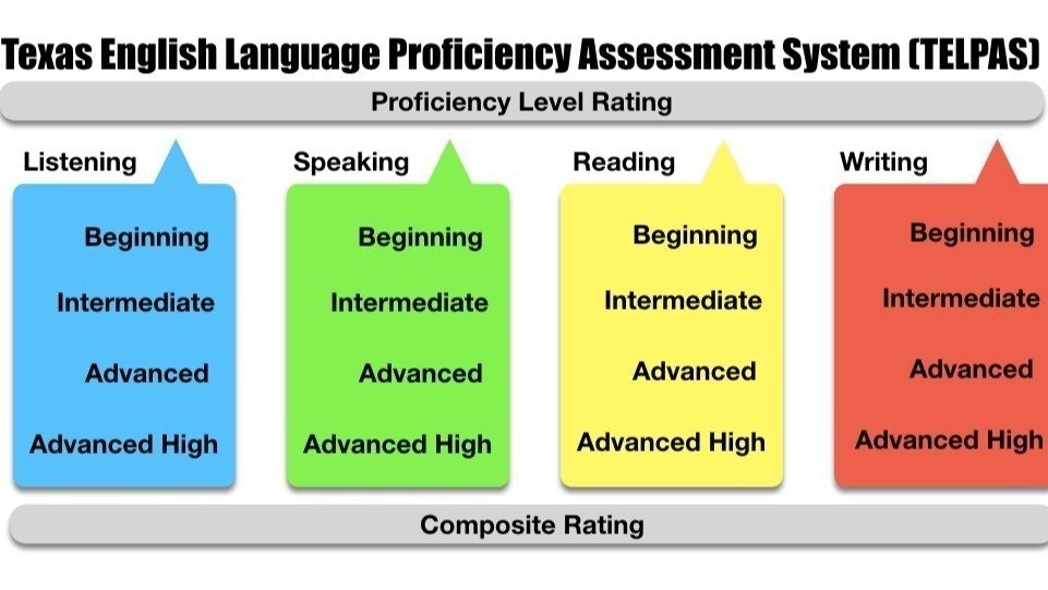 Petition · Change for TELPAS NOW! - United States · Change.org