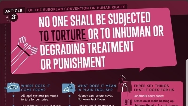 Petition · Enforce Article 3 of the European Convention of Human Rights ...