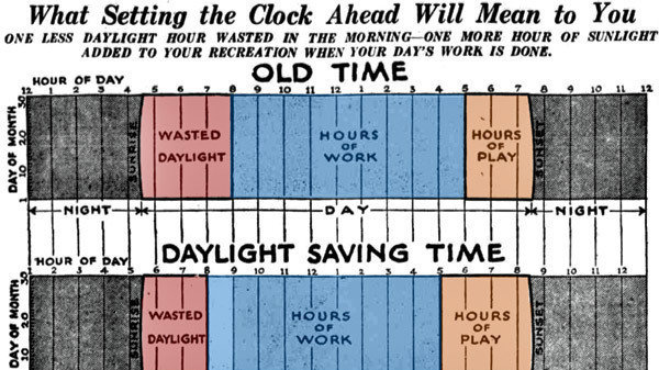 Petition · END STANDARD TIME · Change.org