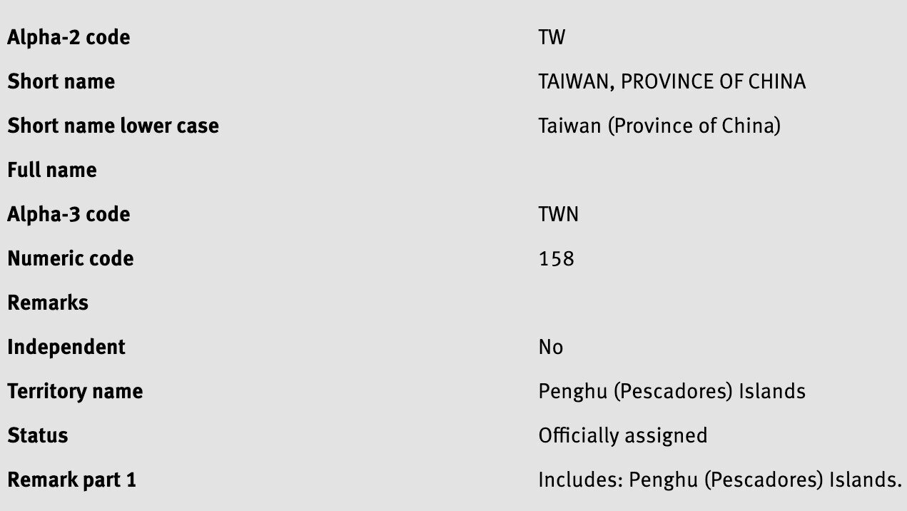 Petition · Keep Politics Out of Taiwan's ISO Naming / 避免政治因素影響台灣的ISO命名 ...