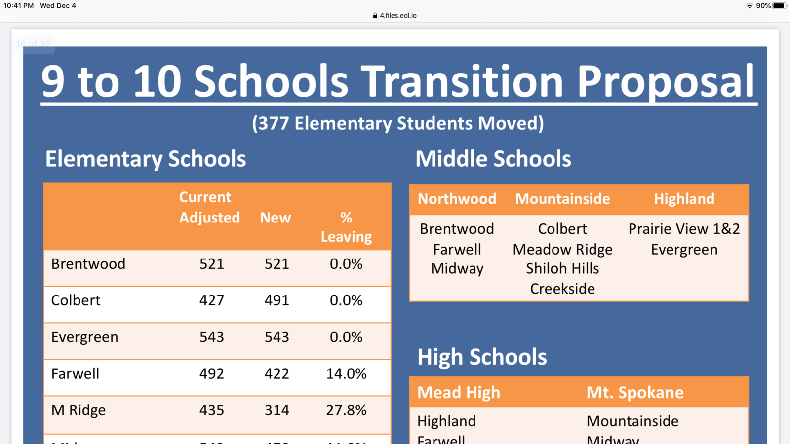 Petition · Provide a viable plan for Midway Elementary students ...