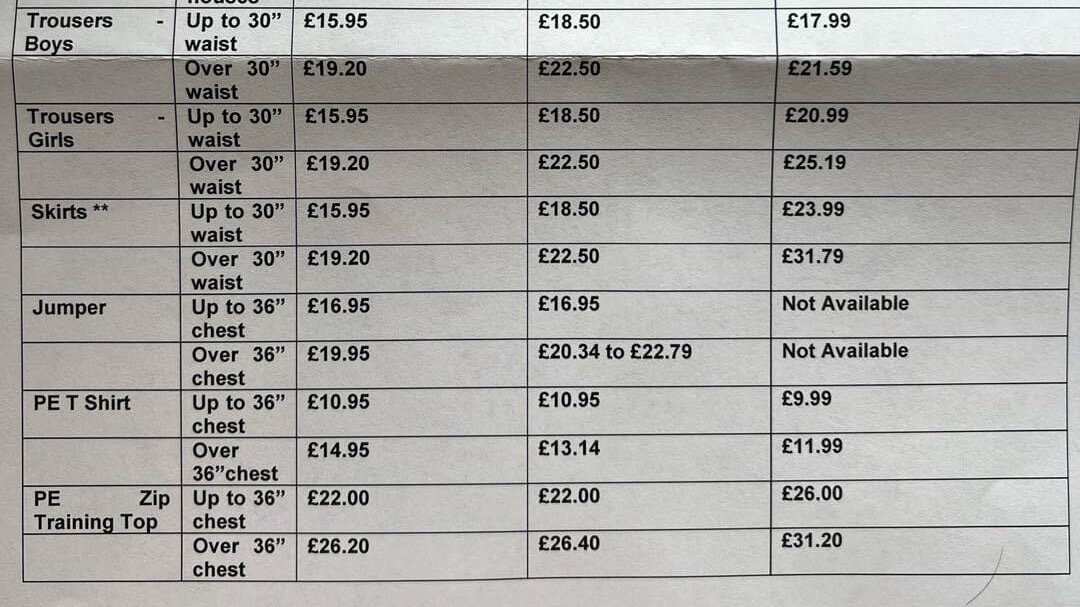 Petition · Revoke Tupton Hall School's New Uniform Policy - New Tupton ...