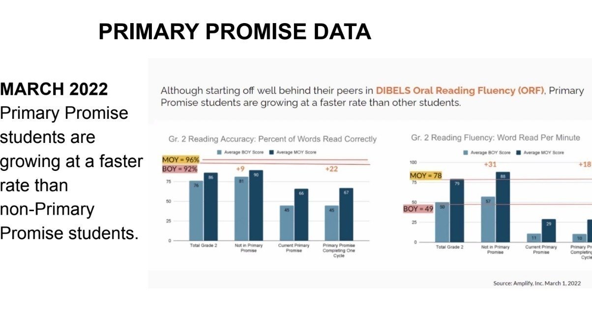 Petition · Save Primary Promise Early Literacy Program in Los Angeles ...