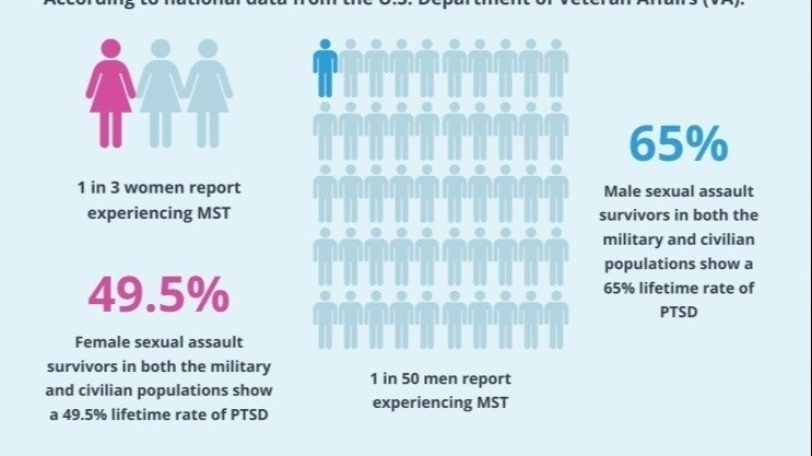 Petition update · What is MST? · Change.org · Change.org