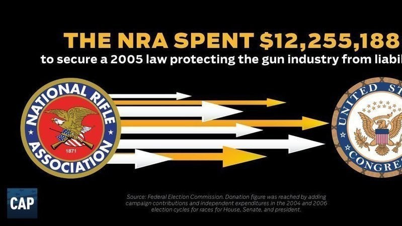 Petition · U.S. Congress: REPEAL Protection of Lawful Commerce in Arms ...