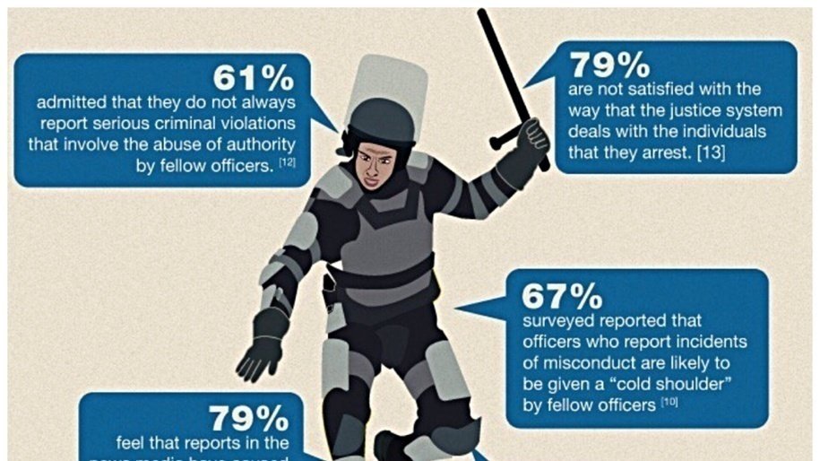 Petition · More accountability for police departments and better police ...