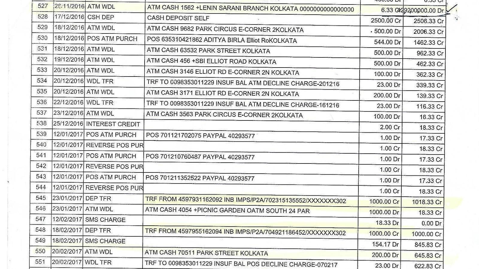 Petition · digital robbery from my state Bank of india account :42 ...