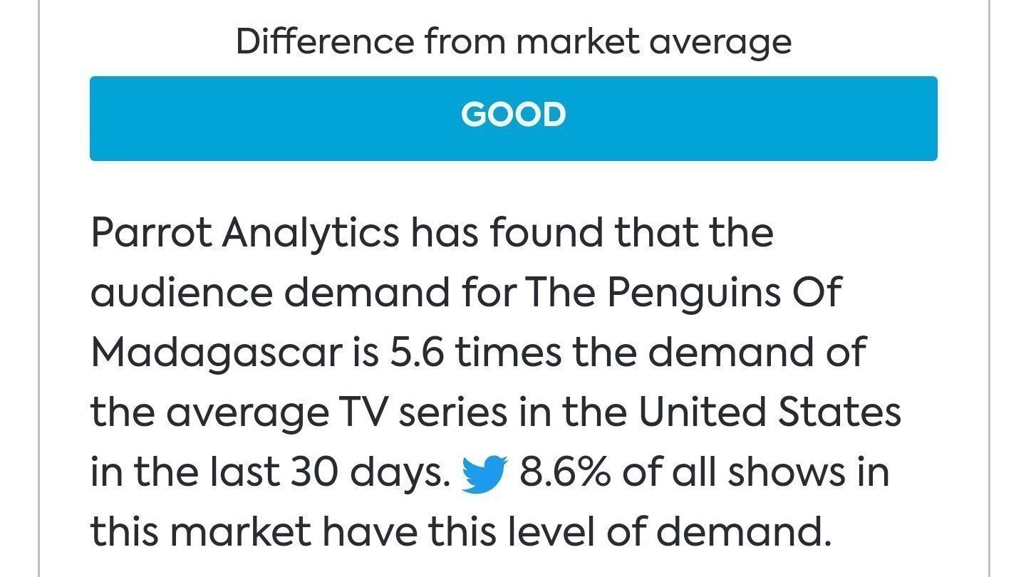 Petition update · Penguins of Madagascar - Demand Statistics · Change ...