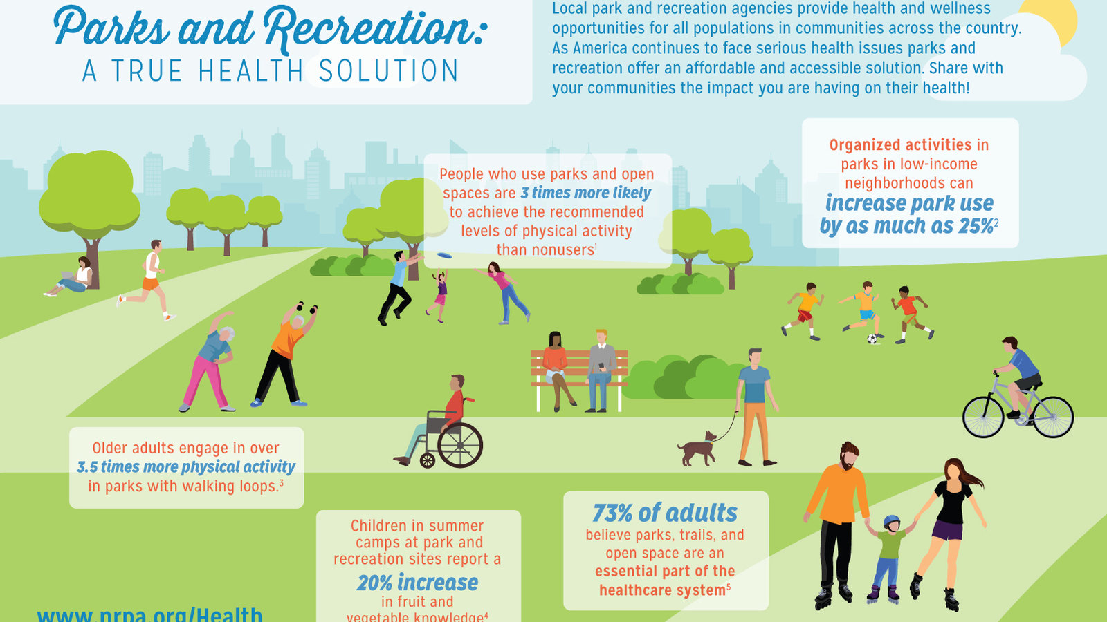 Petition · Recreational Parks - Zambia · Change.org