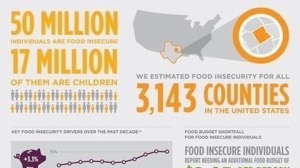 Petition · Urgent Action Needed to Address the Devastating Impacts of ...