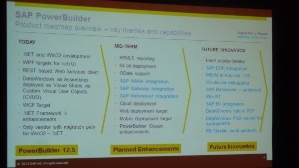 Petition · Release and recognize PowerBuilder 15 - United States ...