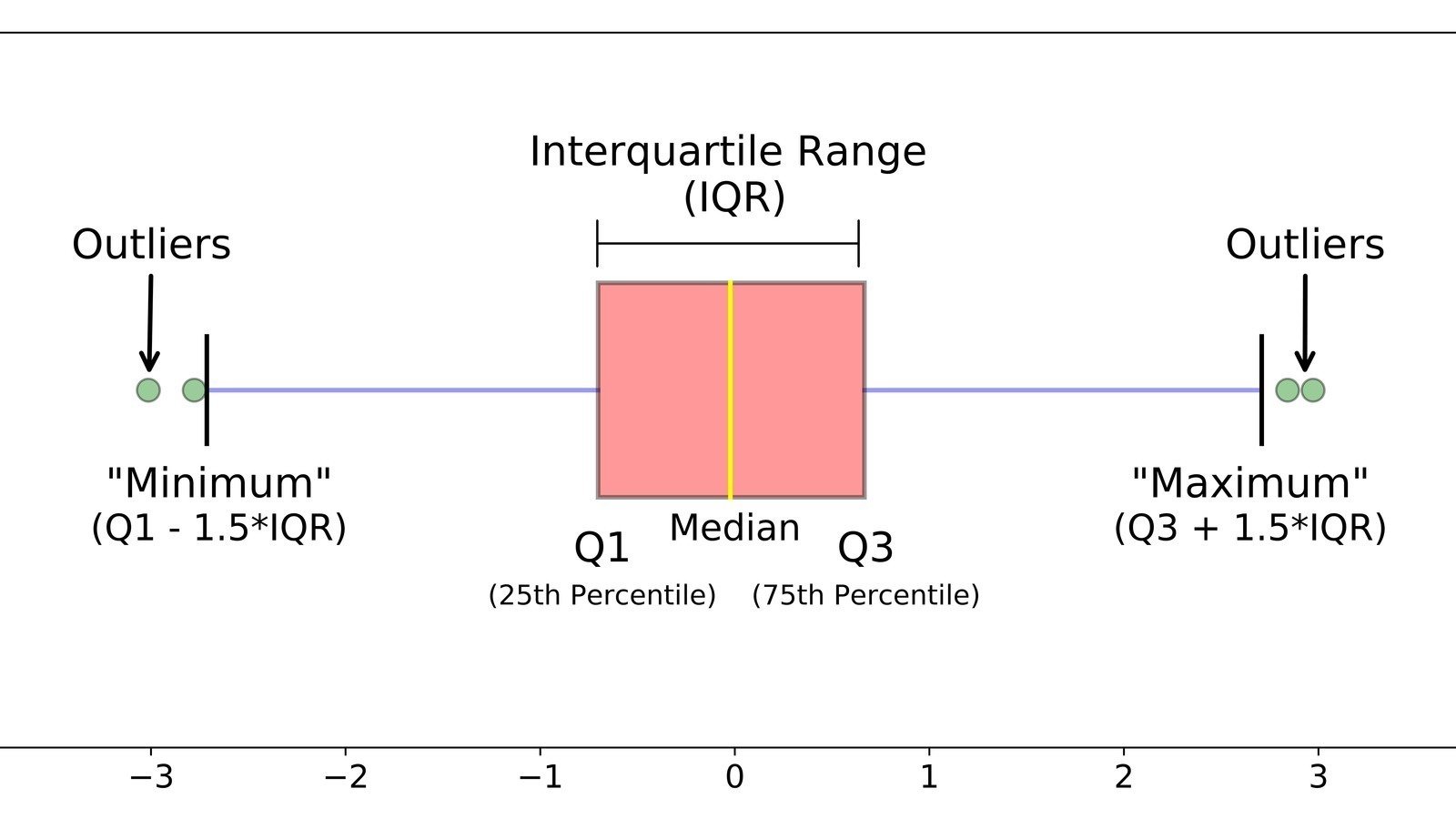 Petition · Make Eltham College VCE Box Plots Public - Australia ...