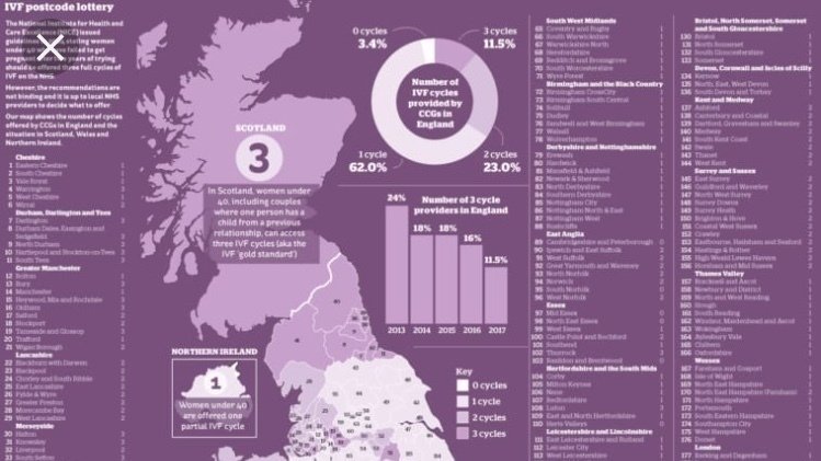Petition · No restricted postcode for IVF rounds - United Kingdom ...