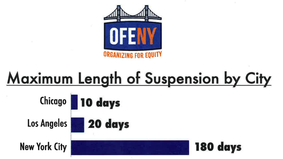 Petition · Revise the NYC School Discipline Code to cap suspensions at ...