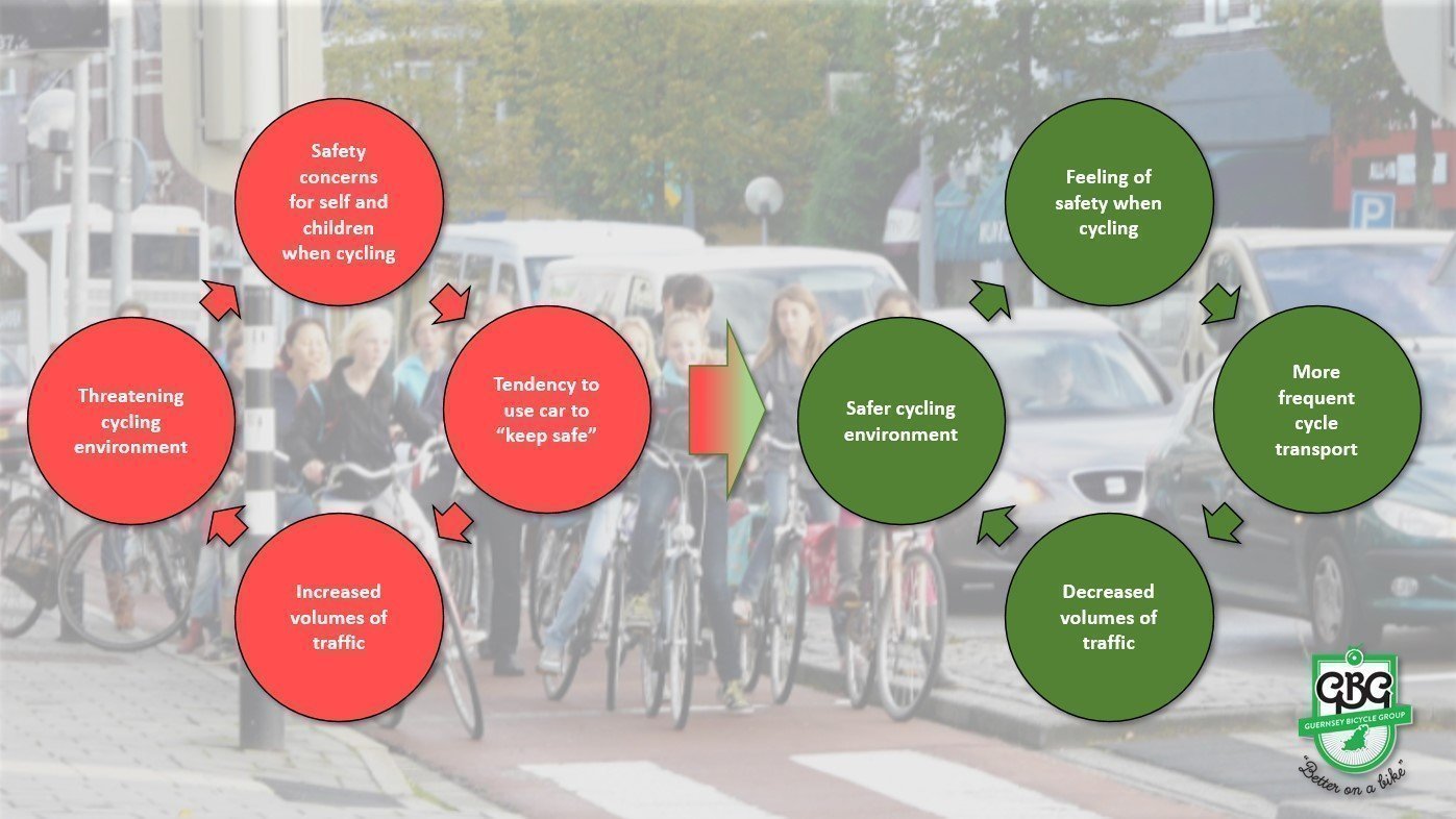 Petition · Make Pedestrian and Cycle Pathways Part of Revive and Thrive ...
