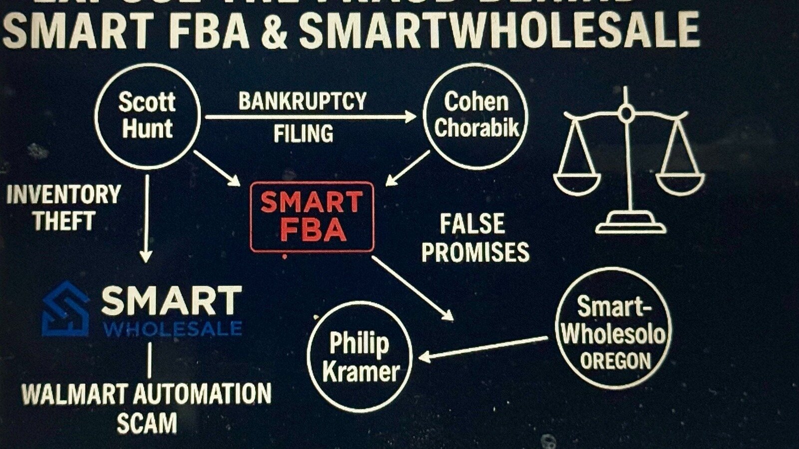 Petition · Demand Federal and State Action Against Fraud by SmartFBA ...