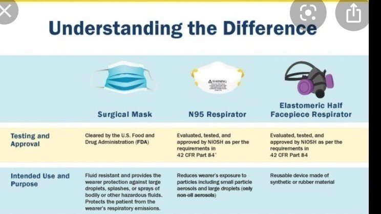 Petition · PPE For All - United States · Change.org