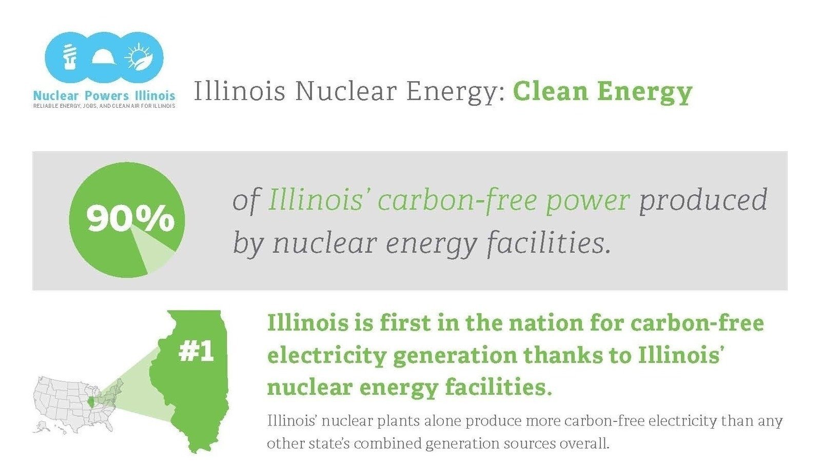 Petition · SAVE Clean Nuclear Energy and Jobs in Illinois - United ...