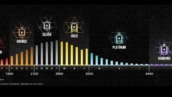 Petition · Ubisoft, we want the old ranked system back! - Germany ...