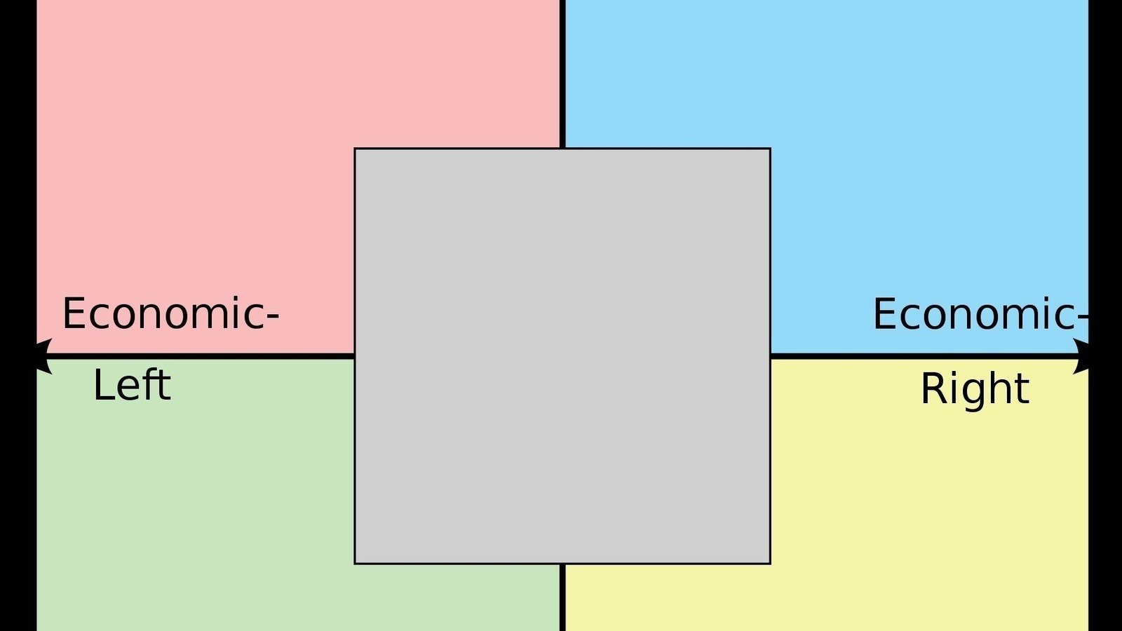 Petition · make the mods do an Political Compass Memes minecraft server ...