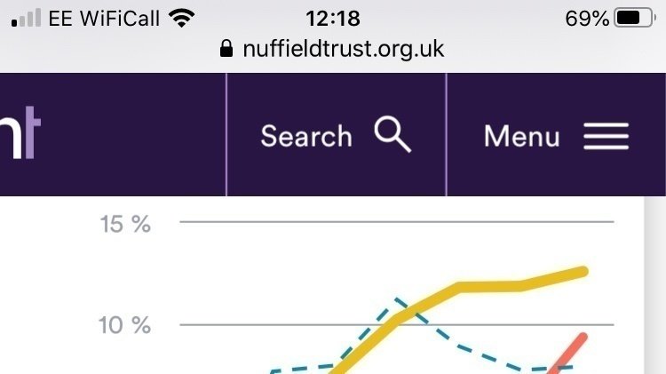 Petition · Pay rise for NHS staff - United Kingdom · Change.org