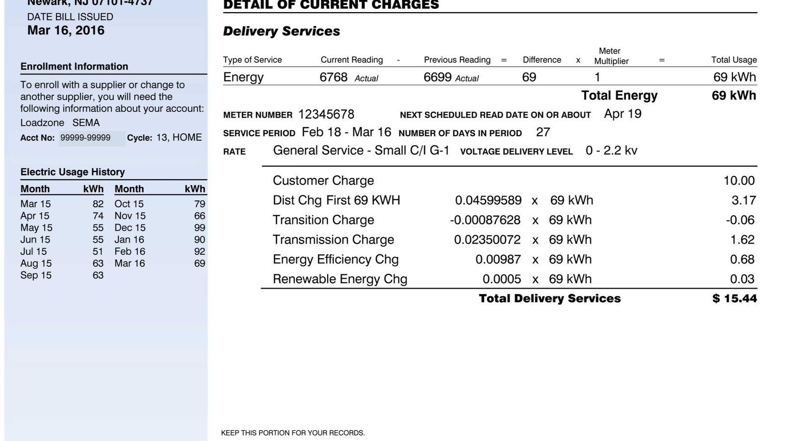 Petition · Investigate National Grid's Pricing and Smart Meter Efficacy ...
